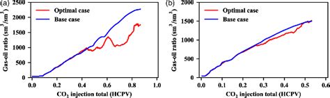 Figure 10 From A Multi Agent Deep Reinforcement Learning Method For Co2 Flooding Rates