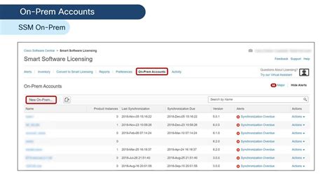 Smart Licensing Cisco Video Portal