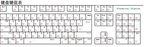 Javascript键盘键码值对照表 Csdn博客