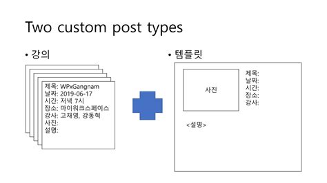 Divi Custom Post Type Template Pptx