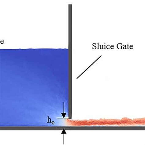 Schematic Of A Sluice Gate Flow Download Scientific Diagram