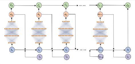 Figure 2 From A Comparison Of Reinforcement Learning And Deep Trajectory Based Stochastic
