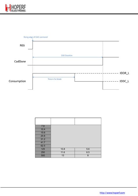 Rfm95 98 W By Rf Solutions Datasheet Digikey