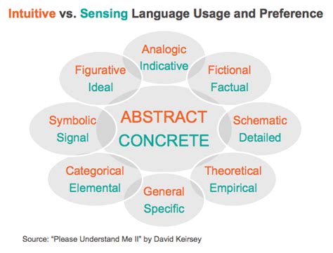 Be You No One Else Can Abstract Vs Concrete