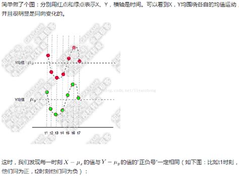 通俗解释 方差,标准差,协方差以及相关系数方差大白话解释 Csdn博客 通俗解释 方差,标准差,协方差以及相关系数方差大白话解释 Csdn博客