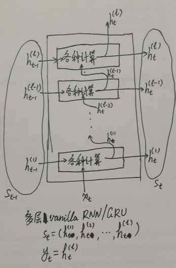 后CNN探索如何用RNN进行图像分类 知乎