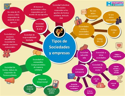 Mapa Mental Empresa Descargar Gratis Pdf Economias Negocios