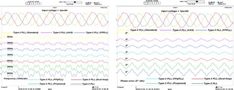 Frequency And Phase Error Responses Of The Different Pll Schemes For Download Scientific