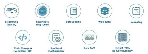 Everspin Sampling Family Of SPI QSPI XSPI Interface MRAM Products StorageNewsletter