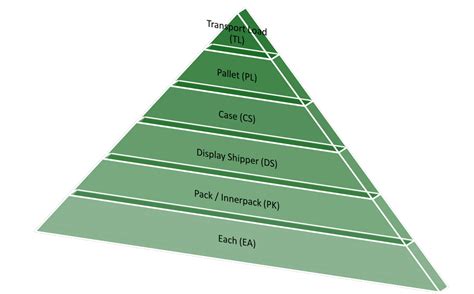 Packaging Information