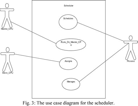 Figure 3 From Concurrency Compliant Embedded System Modeling Methodology Semantic Scholar