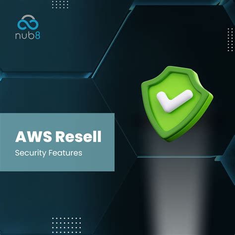 Aws Cloudsecurity Dataprotection Cybersecurity Threatdetection