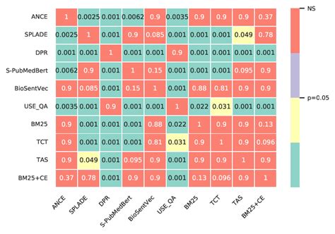 Heatmap For Recall3 Of Zero Shot Evaluation Results Download