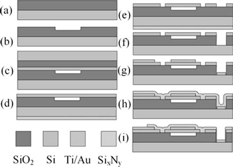 Figure 1 From Acoustic Streaming Efficiency In A Microfluidic Biosensor