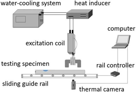 improved faster r cnn and adaptive canny algorithm for defect detection using eddy current