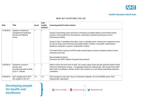 Example Of A Brief But Acceptable Cpd Log
