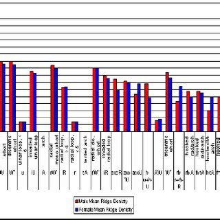 PDF Fingerprint Based Gender Classification