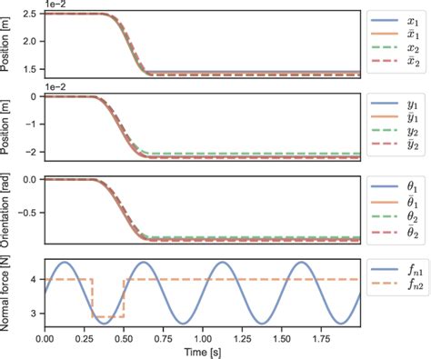 Figure 27 From Planar Friction Modeling With Lugre Dynamics And Limit