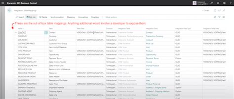 Connect Dynamics Business Central Dynamics Sales