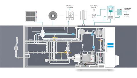 Vrf Systems Guide Everything You Need To Know About Variable Refrigerant Flow