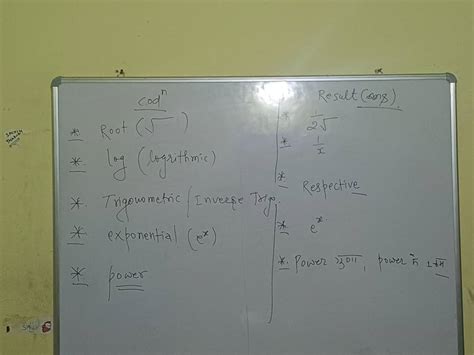 Codn Log Logrithmic Trigonometric Inverse Trig Exponential