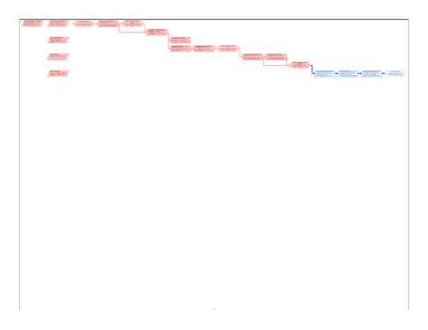 Netwrok Diagram Pdf Business Economies