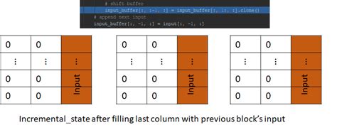 译 Understanding Incremental Decoding in fairseq Leos blog