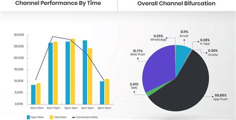 Effective Customer Retention Strategies Are Tough To