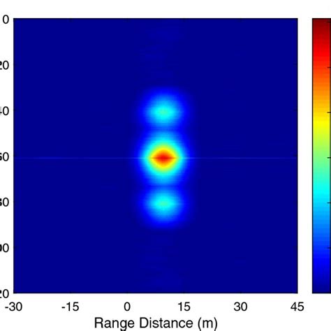 The Conventional Imaging Method With Non Straight Trace Download Scientific Diagram