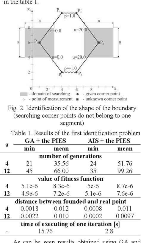 Figure 2 From Artificial Intelligence Algorithms Combined With The Pies In Identification Of
