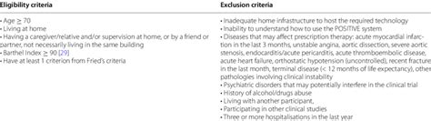 Eligibility And Exclusion Criteria Download Scientific Diagram