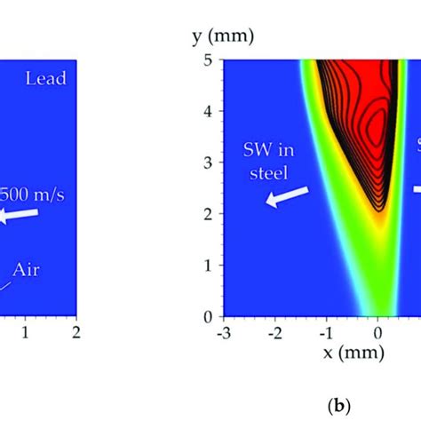 Preliminary Two Dimensional Simulation Of The Oblique Impact A Download Scientific Diagram