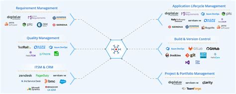 Opshub Devops Integration Webinar Registration