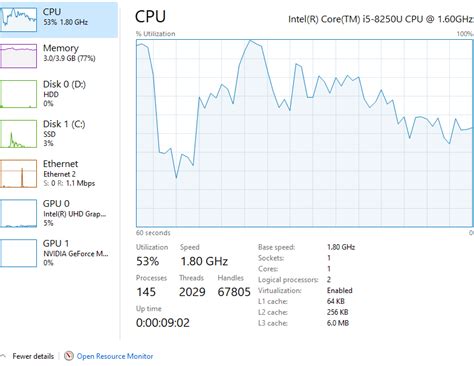 Missing Cpu Cores And Threads R Computerhelp