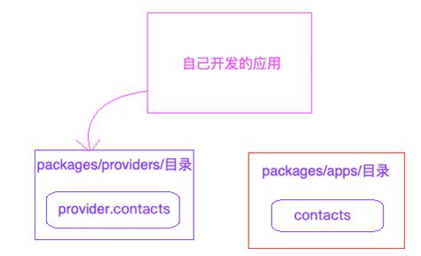 Android 读取操作系统通话记录并拨打电话发送短信复制号码到拨号盘 Android原创 博客园