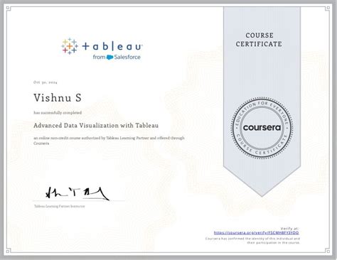 Vishnu S On Linkedin Tableau Datavisualization Businessintelligence