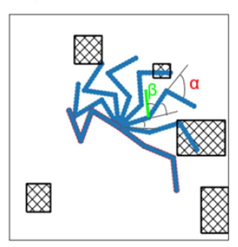 Evenly Divided Waypoints Of The Static Arm Robot The First Path Download Scientific Diagram