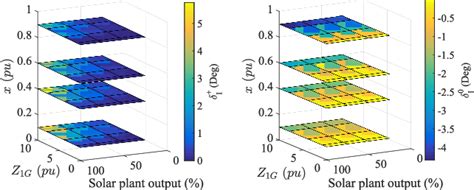 Figure 14 From Adaptive Fault Type Classification For Transmission Network Connecting Converter