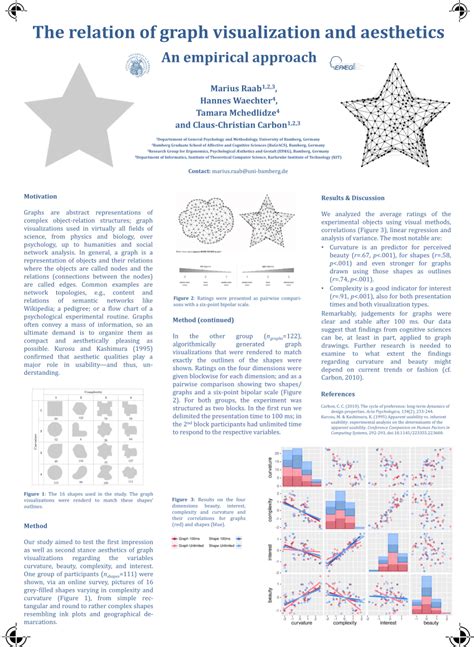 Pdf The Relation Of Graph Visualization And Aesthetics An Empirical