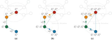 Sensors Free Full Text Gated Graph Attention Network For Cancer Prediction