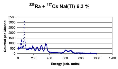 Cebr3 Jcs Nuclear Solutions
