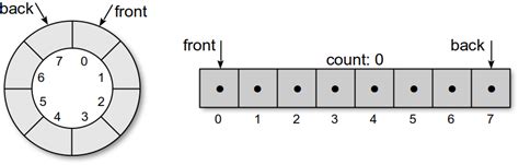 data structures and algorithms using python chapter8
