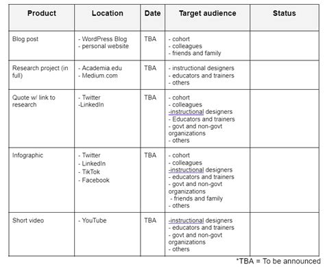 Communication Dissemination Plan Template Prntbl