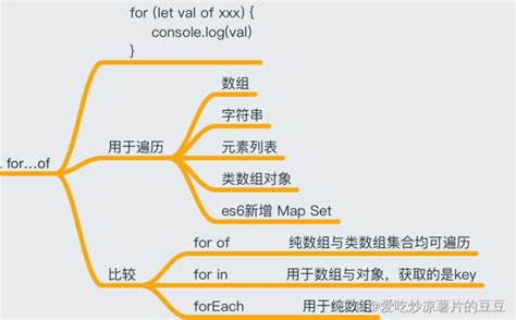es6知识点（1） args和arguments有什么区别 csdn博客