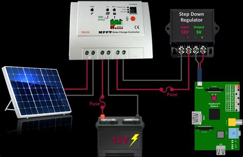 Raspberry Pi Solar Serial Rest Api Tutorial Rototron
