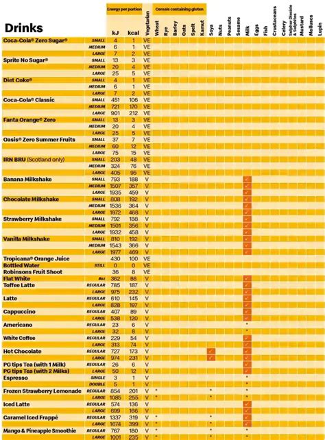 Mcdonalds Allergen Menu Ensuring Safe Dining Experiences