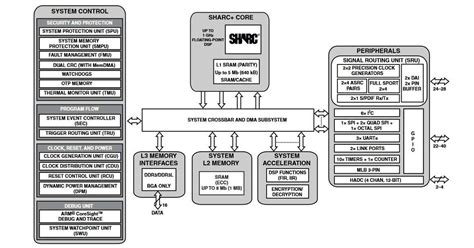 highly deterministic real time audio processing performance ee times