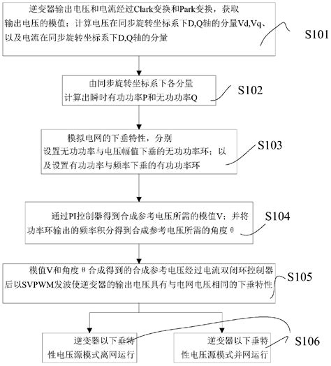 Control Method For Seamless Switching Between Grid Connection And
