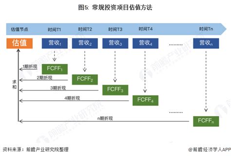 研发项目如何确定 研发项目名称怎么写 研发项目定 大山谷图库