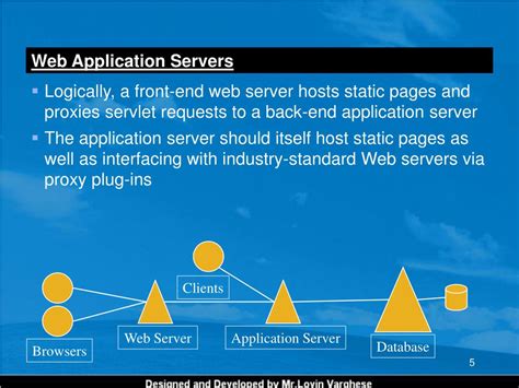 Ppt Weblogic Architecture Powerpoint Presentation Free Download Id